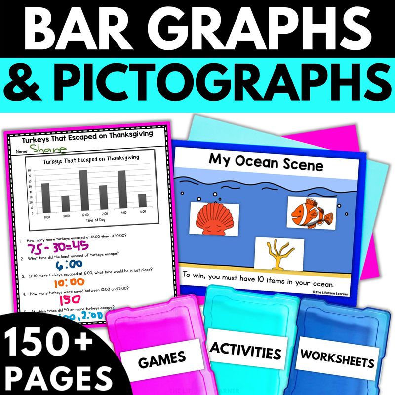 3rd Grade Bar Graphs and Pictographs Worksheets & Activities - The ...